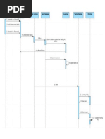 Sequence Diagram For Foreign Trading System | PDF