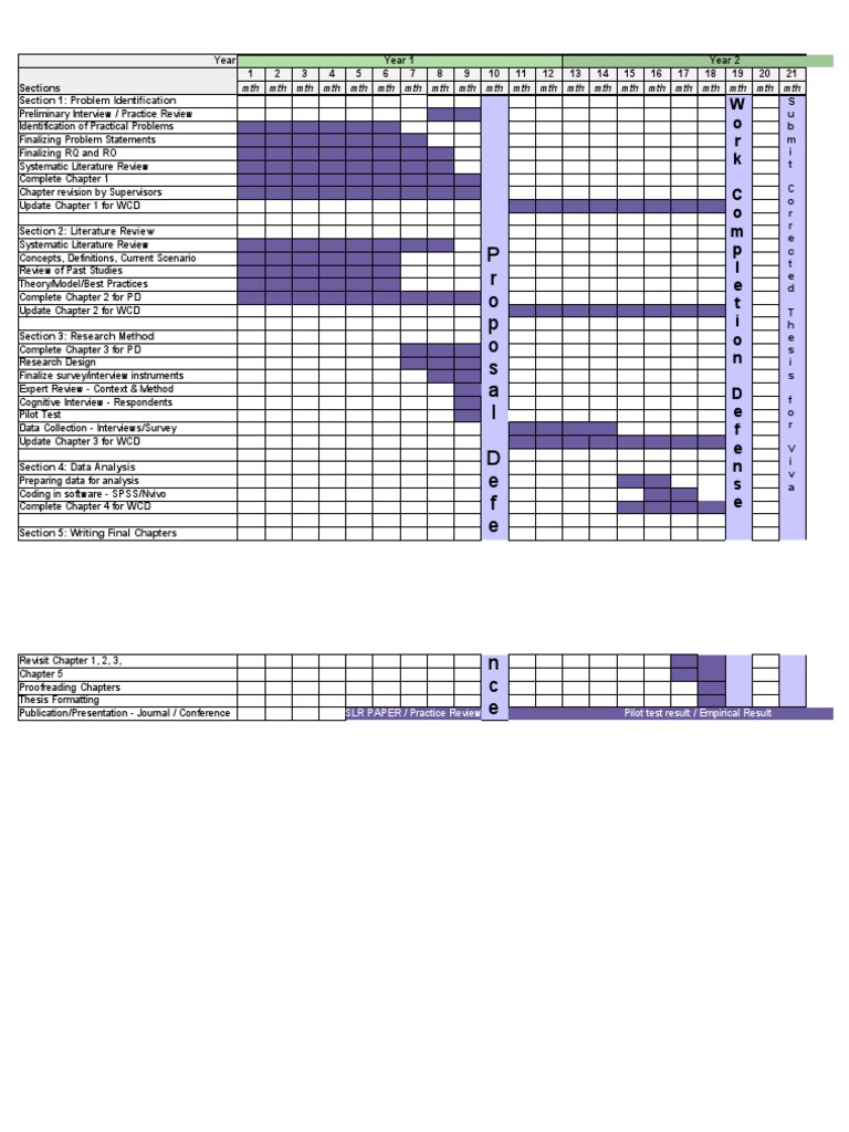 Gantt Chart - Emma PHD | PDF | Scientific Method | Cognitive Science