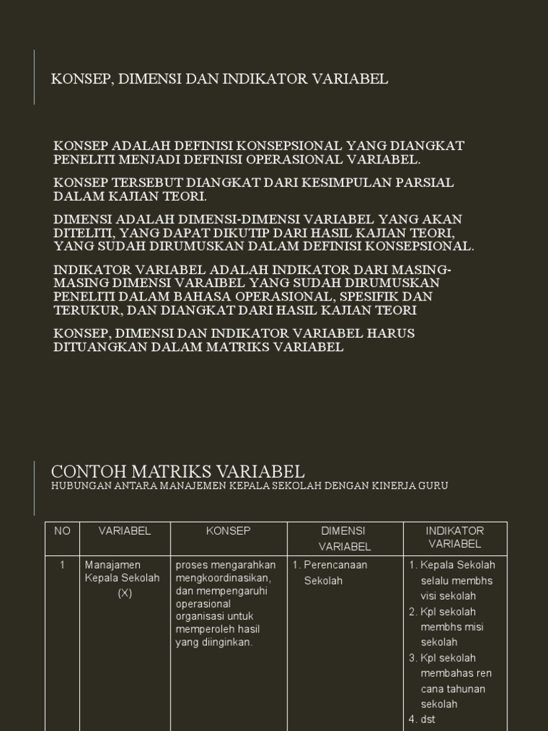 Dimensi dan Indikator Variabel Penelitian | PDF