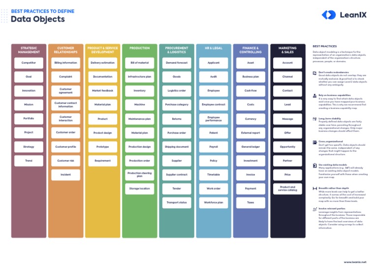 LeanIX - Poster - Best Practices To Define Data Objects | PDF ... LeanIX - Poster - Best Practices To Define Data Objects | PDF ...