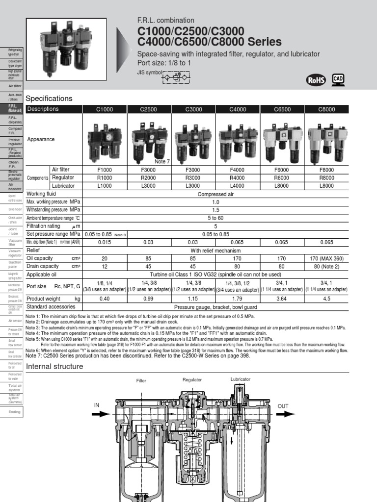 CKD Air Unit FRL >>> นิวเมติก | PDF
