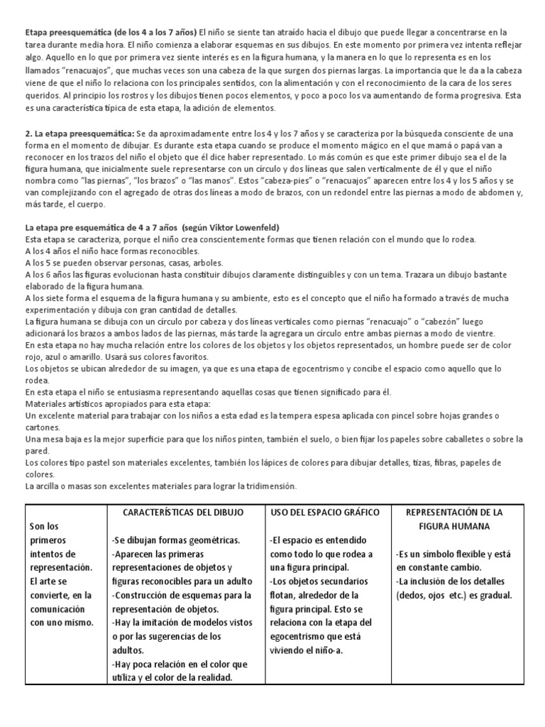 Etapa Preesquemática | PDF | Dibujo
