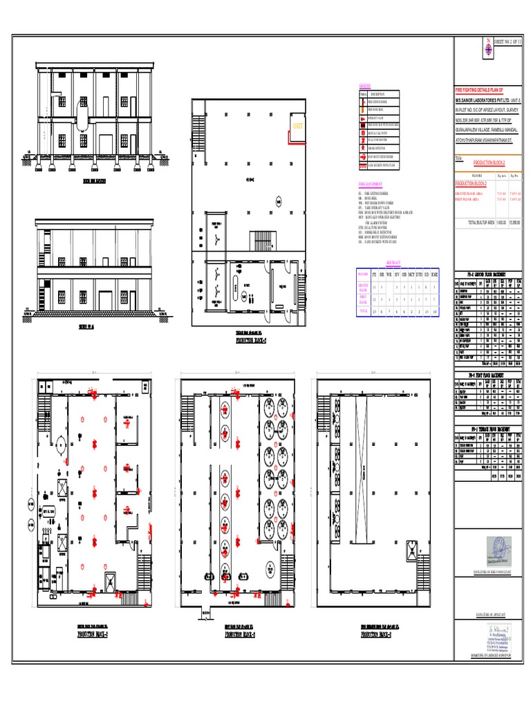 Title:: M/S.Sainor Laboratories PVT - Ltd. Unit-3 | PDF | Emergency ...
