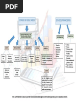 Mapa Mental Sobre Los Elementos de Los Impuestos | PDF