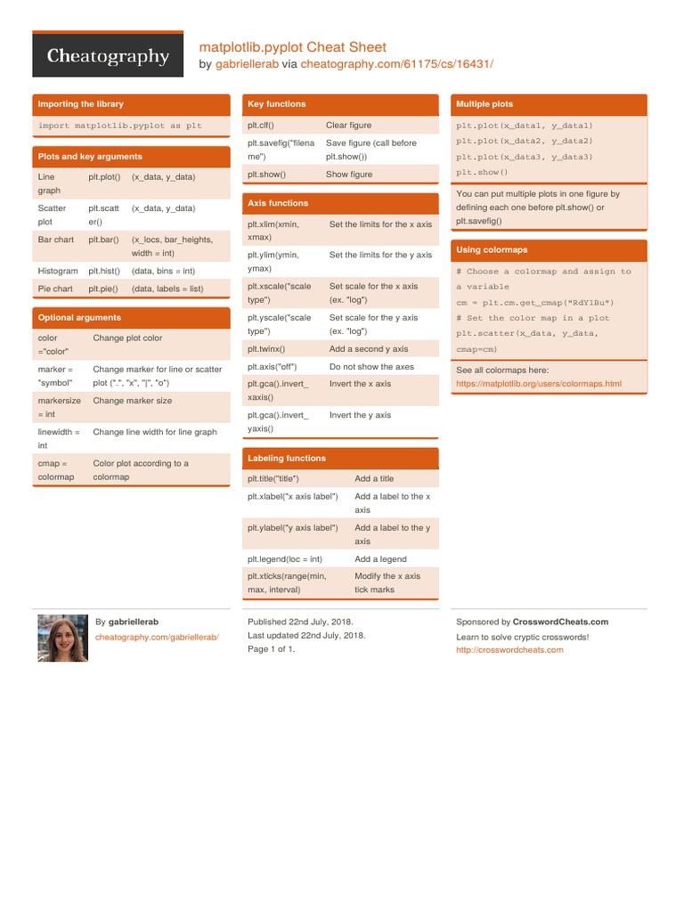 Matplotlib - Pyplot Cheat Sheet: by Via | PDF | Computing | Computer ...
