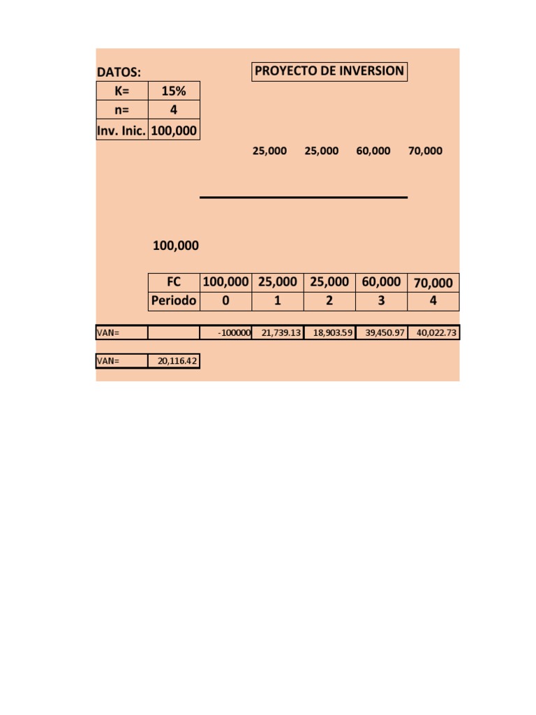 S05.s1 Ejercicio VAN | PDF | Contabilidad financiera | Flujo de efectivo