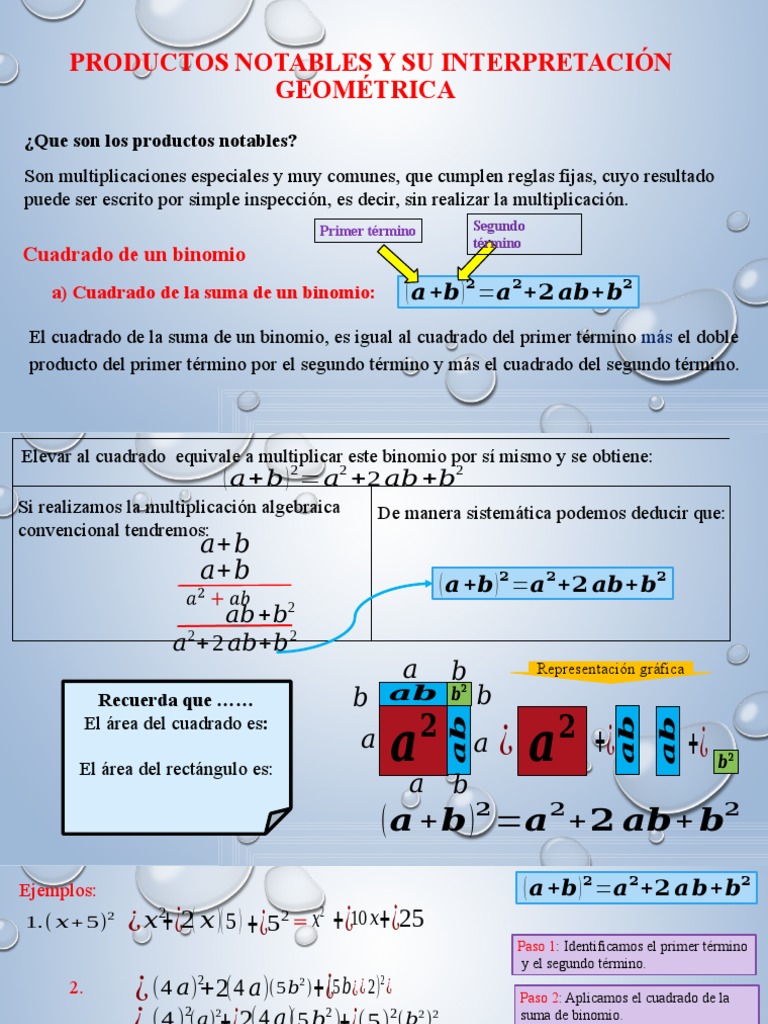 Productos Notables y Su Interpretación | PDF | Multiplicación ...