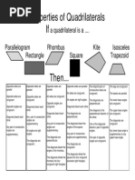 Quadrilateral Properties Summary Sheet | PDF