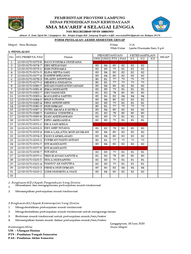 Nilai Akhir Seni Budaya SMA | PDF