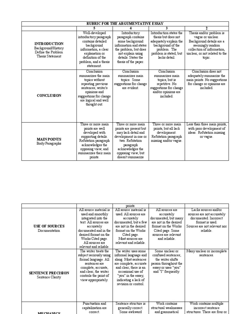 Rubric For The Argumentative Essay 5 4 3 2 | PDF | Human Communication ...
