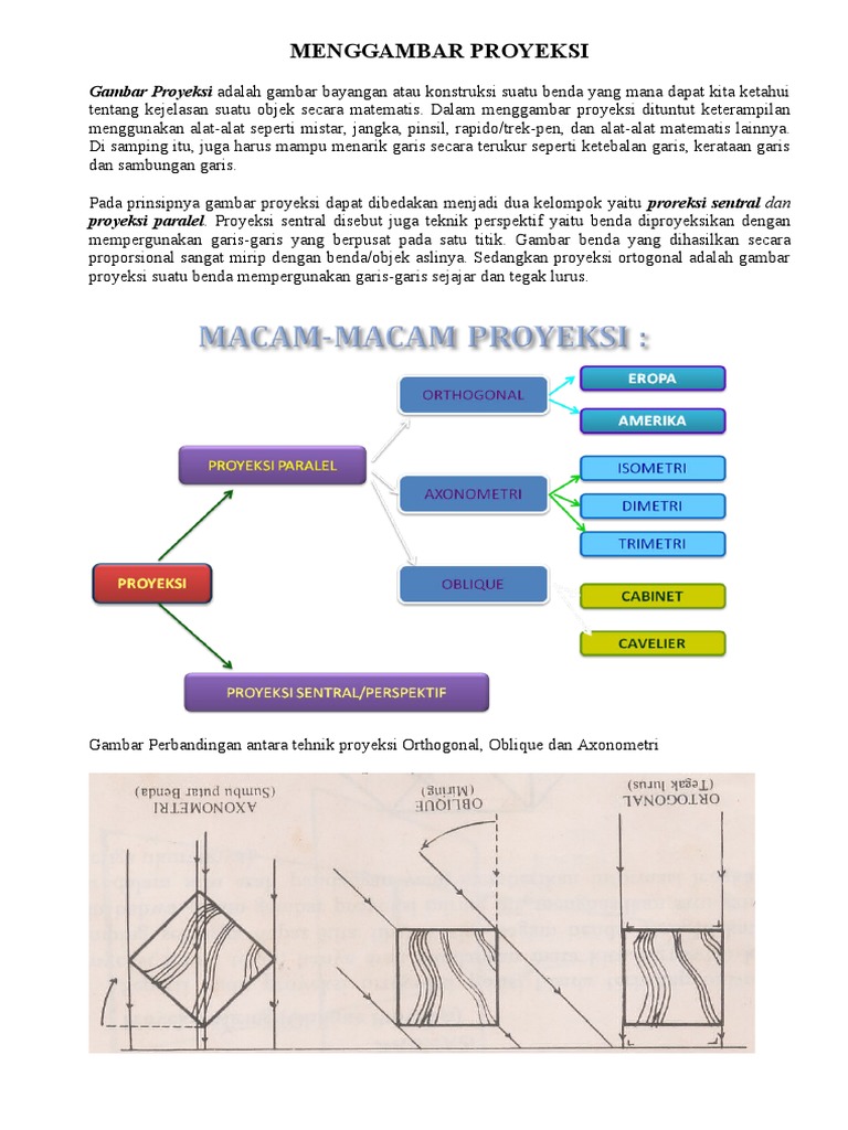 Proyeksi Ortogonal dalam Gambar Teknik | PDF | Metode & Bahan Ajar