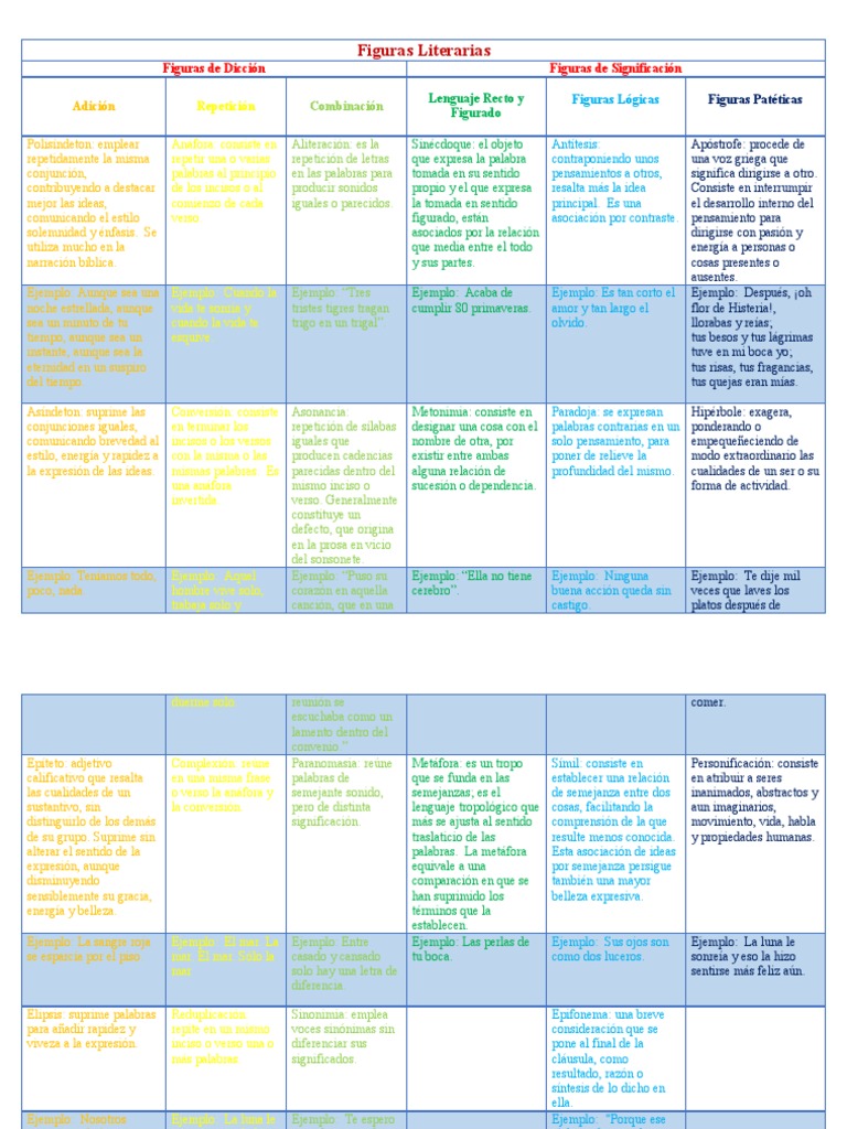 Figuras Literarias y Ejemplos | PDF | Metáfora