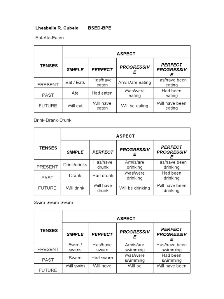Cubelo GEN ED Assignment | PDF | Grammatical Tense | Linguistics