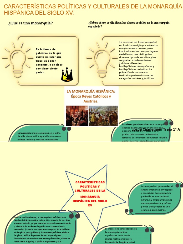 Qué Es Una Monarquía | PDF | España | Imperio español