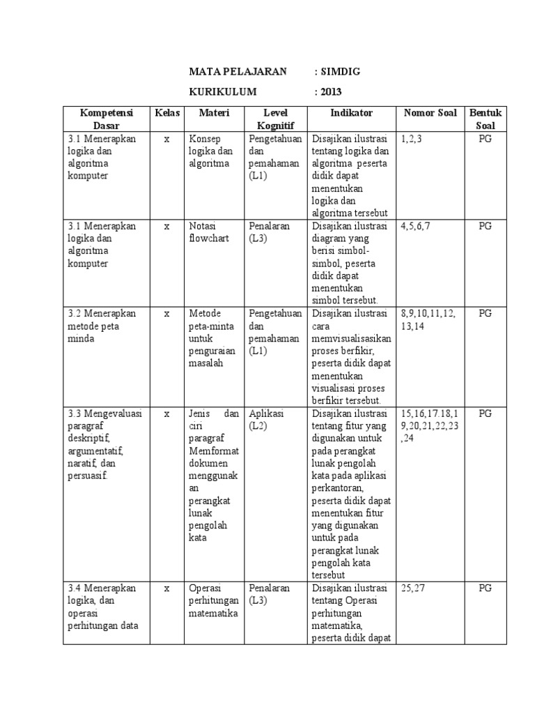 Kisi-Kisi Soal Simdig Pas 21 | PDF