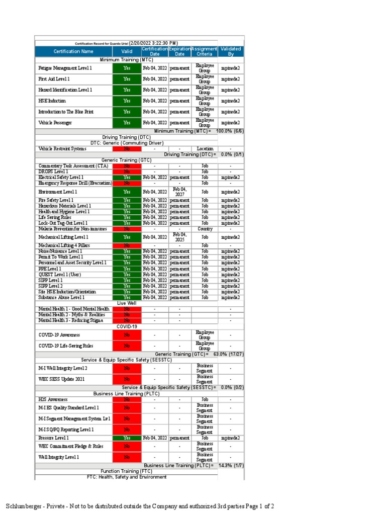 Certification Name Valid Certification Date Expiration Date Assignment ...