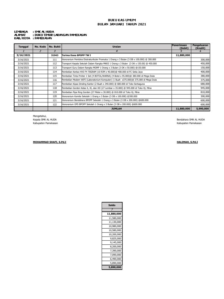 Laporan Manual Bku SMK Alhuda TW 1 | PDF