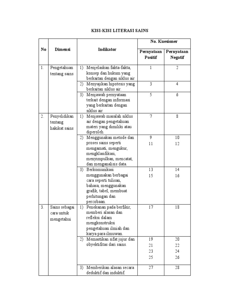 Instrumen Literasi Sains Nunung | PDF