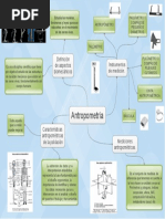 Mapa Conceptual (Guia 1) | PDF | Biomecánica | Mecánica