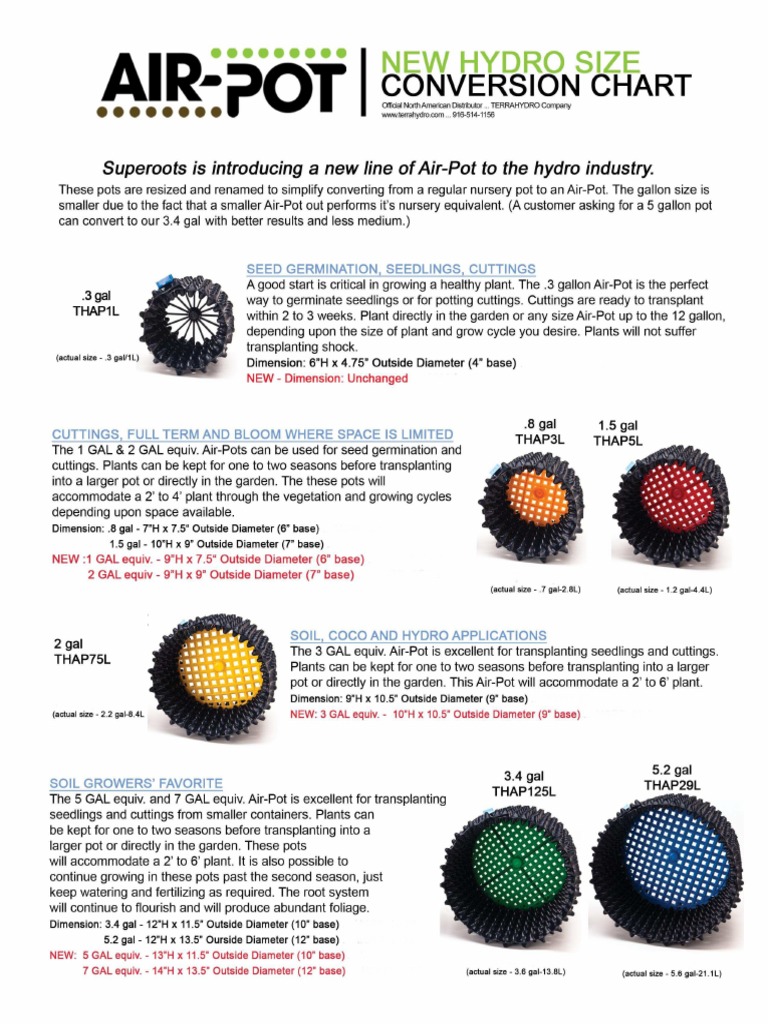 Air Pot Conversion Chart | PDF