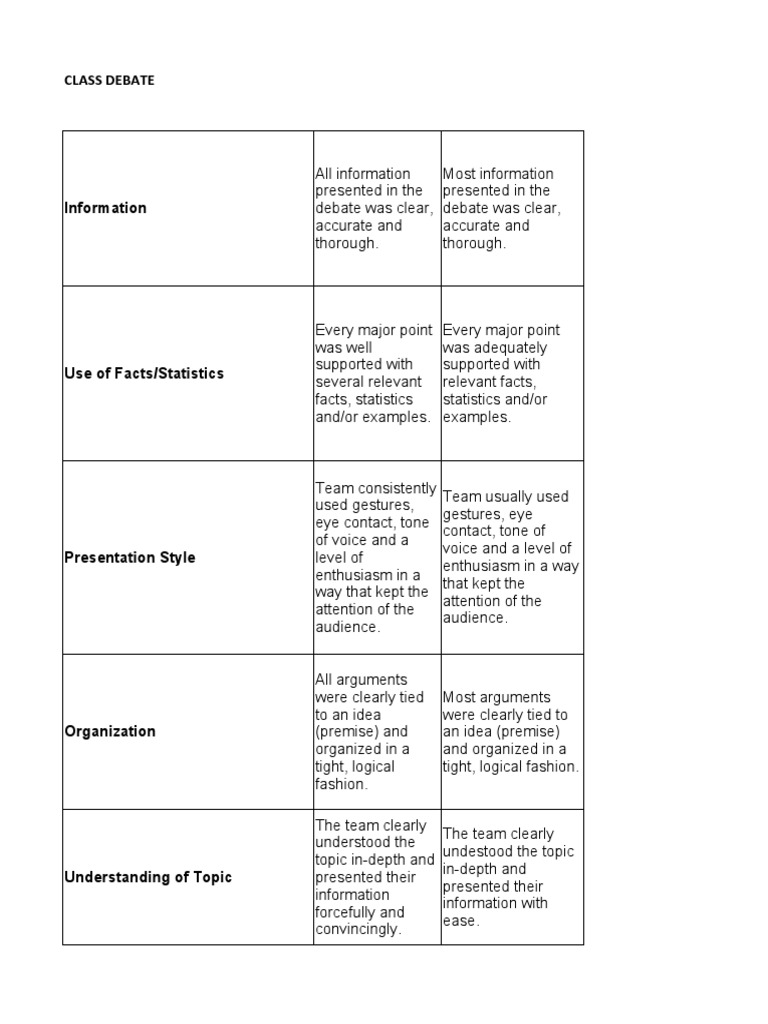 Rubrics For Class Debate | PDF | Argument | Cognitive Science