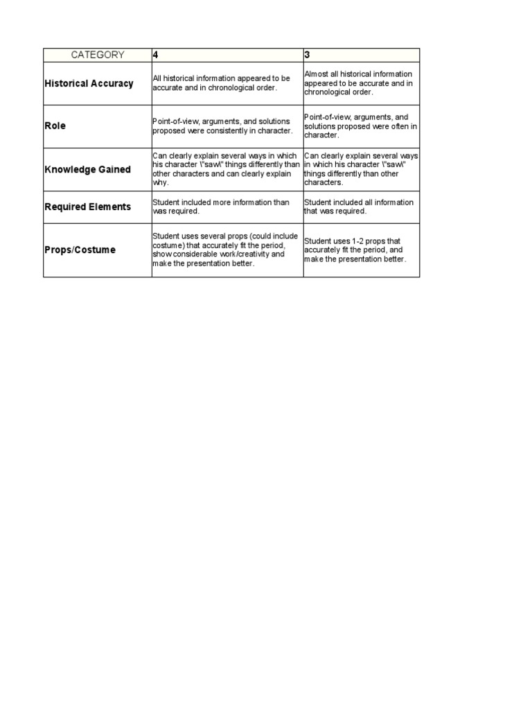 Rubrics For Role Playing | PDF | Cognition | Cognitive Science