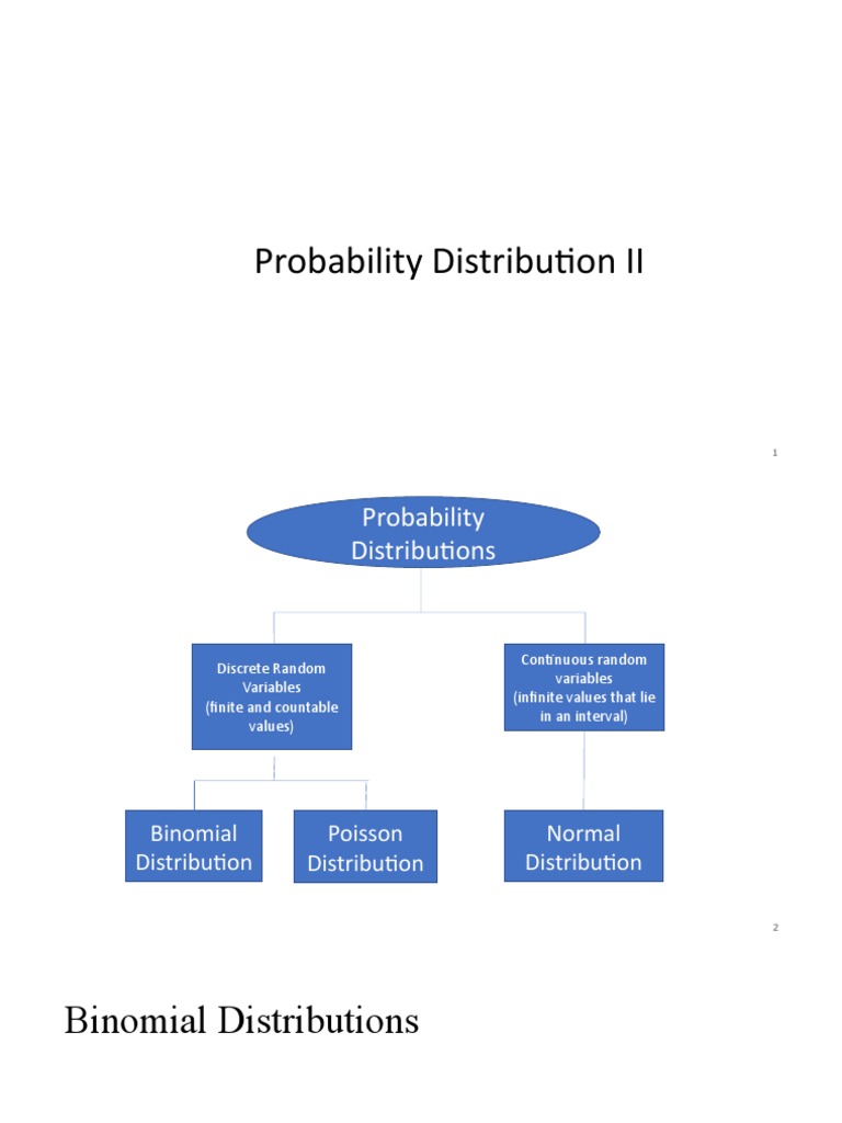Probability Distributions II: A Comprehensive Guide to Discrete and ...