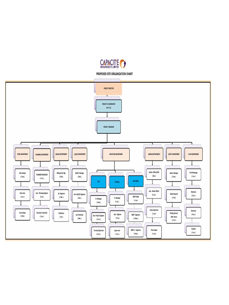 Yondr - O Chart | PDF