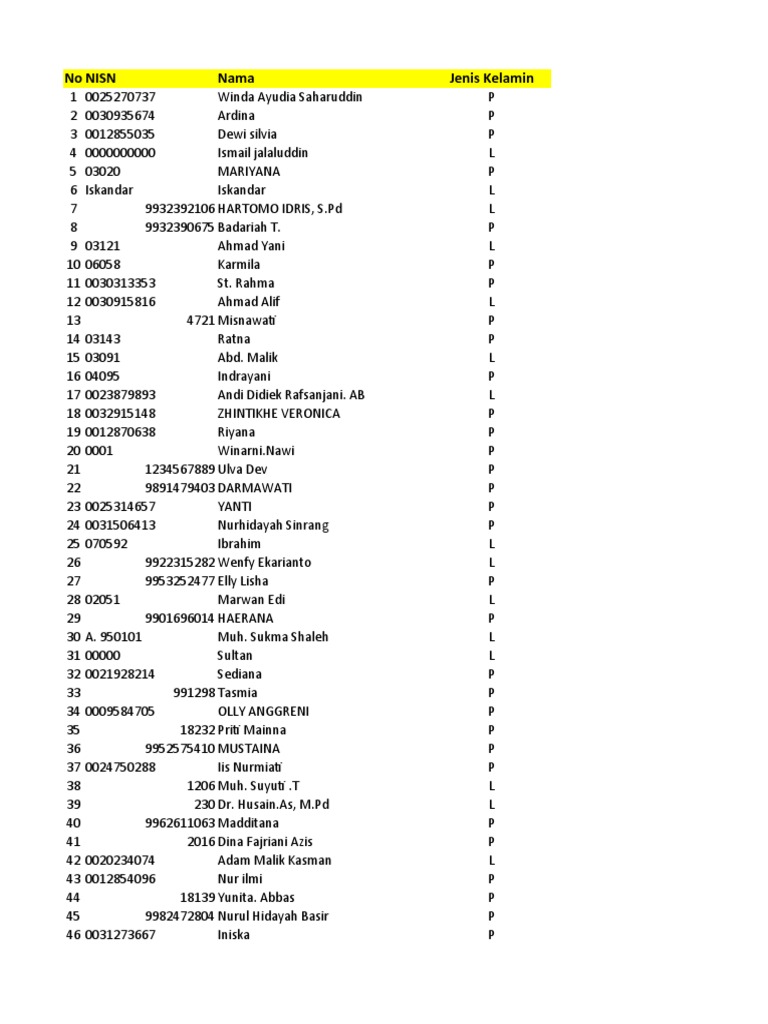 Data Alumni Dengan Format - 16 Januari 2022, 17 - 44 - 17 WITA | PDF ...