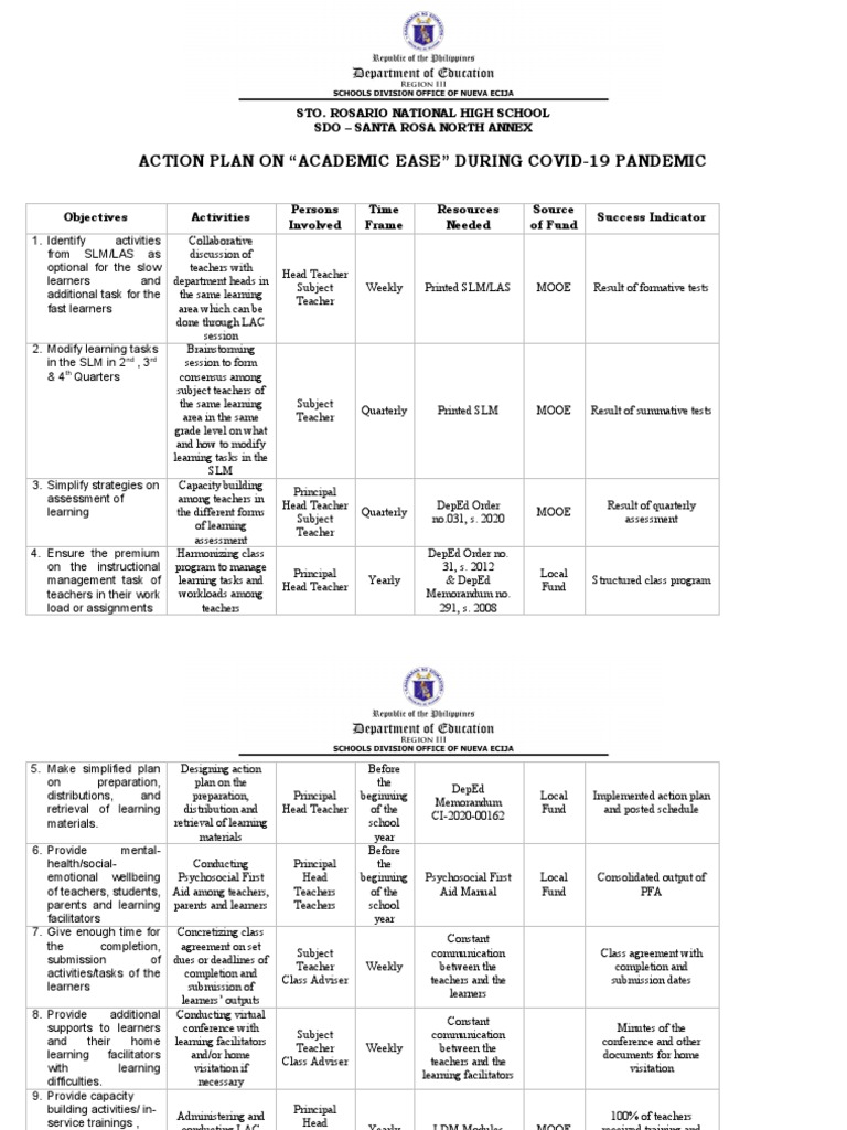 Action Plan Academic Ease | PDF | Learning | Teachers