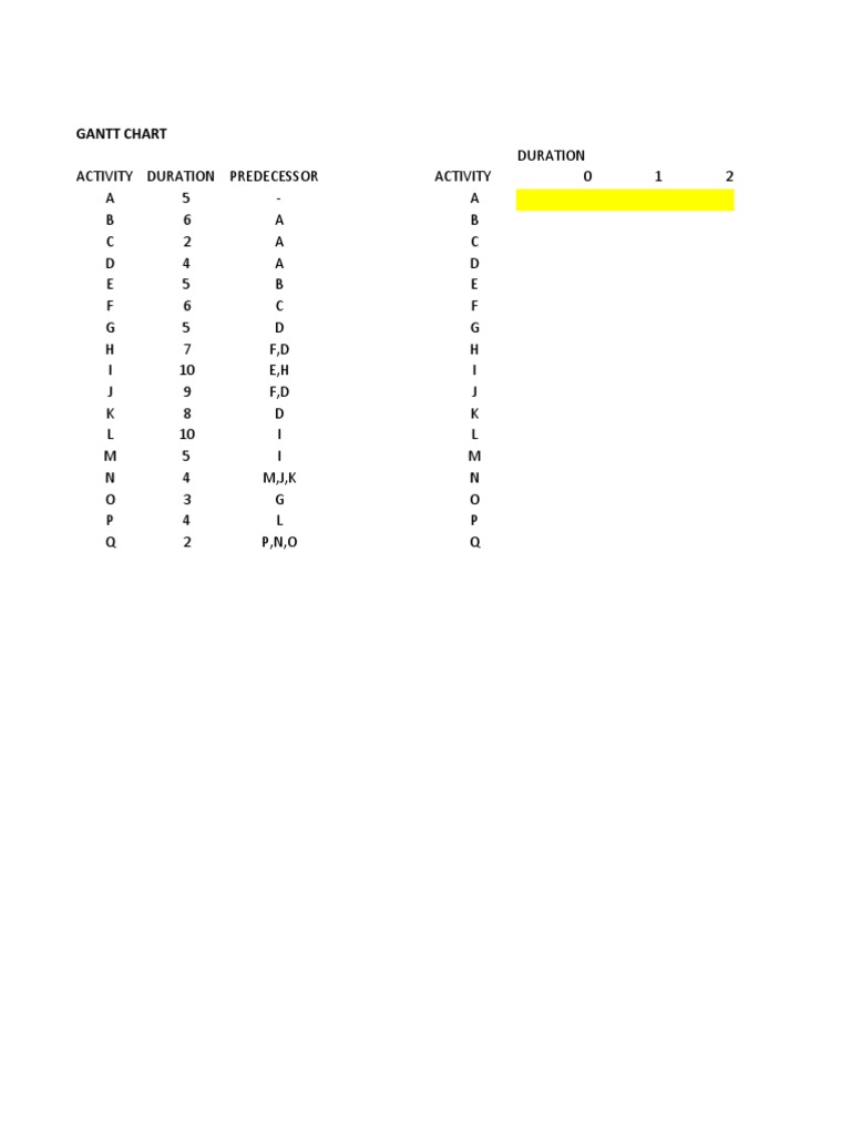 Gantt Chart Activity Timeline Overview | PDF | Teaching Methods & Materials