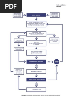 Safe Work Permit Form | PDF | Safety | Chemistry