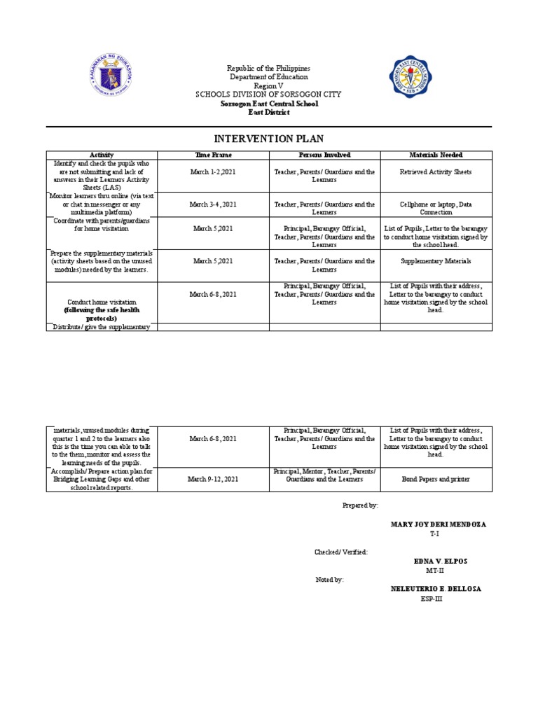 Intervention Plan: Republic of The Philippines Department of Education ...