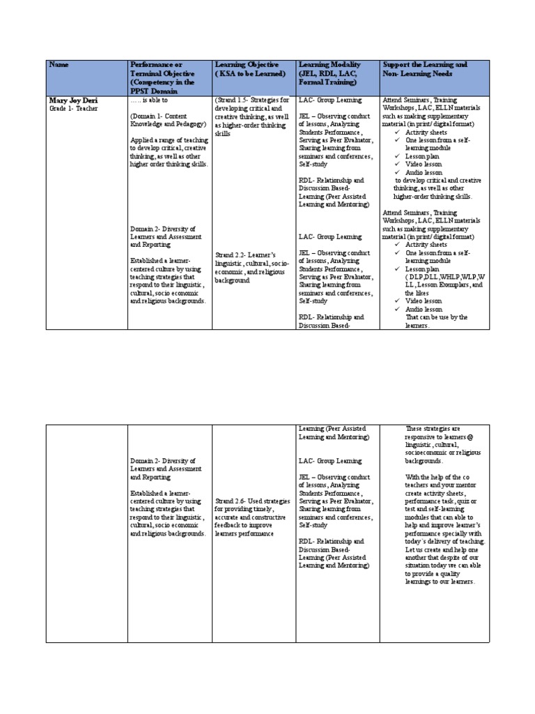 Learning Intervention For Individual Teacher | PDF | Learning | Mentorship