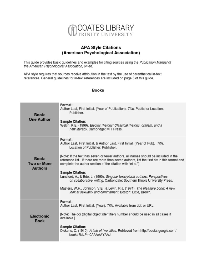 APA Style Citations 6th Ed Rev 1 | PDF | Apa Style | Citation