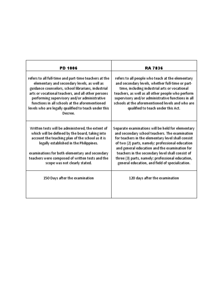 Compare PD 1006 and Ra 7836 Aflpm | PDF