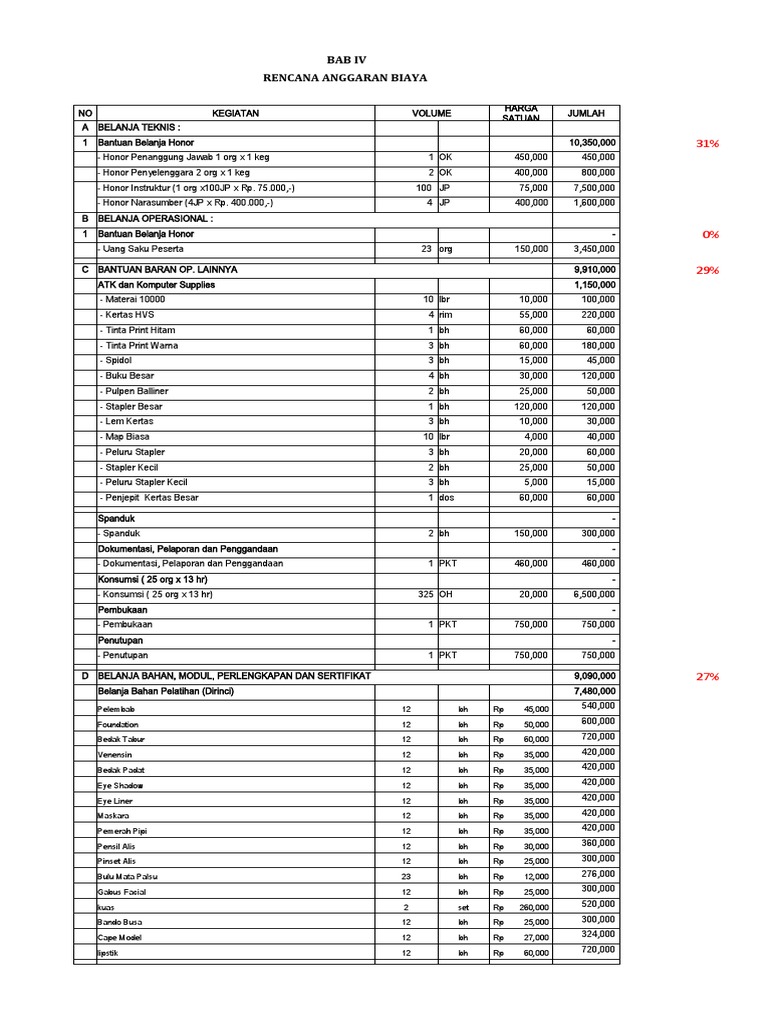 Rab Pelatihan 2021 TATA RIAS | PDF