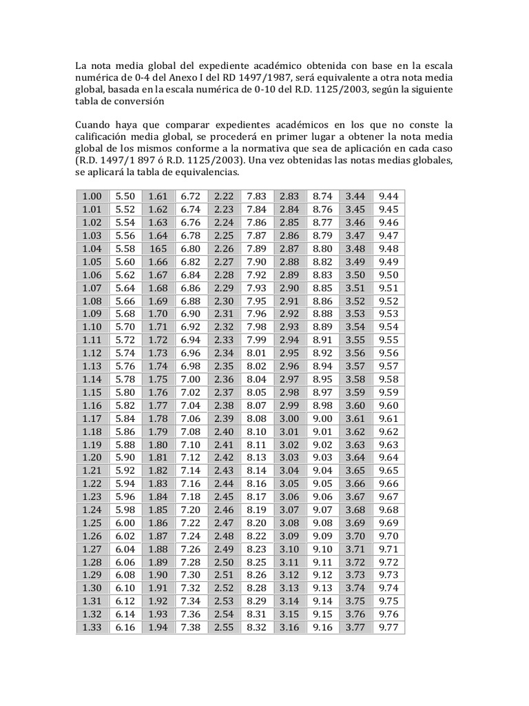 Tabla Conversion Nota Media | PDF