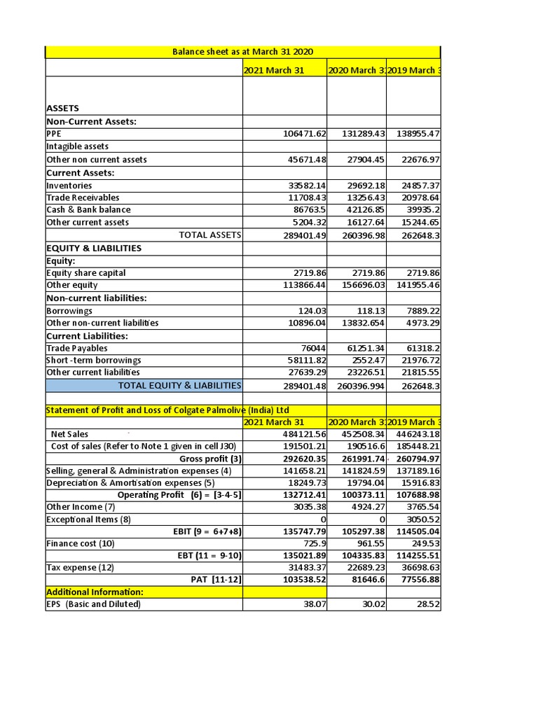 Colgate Palmolive Financials 2021 Summary | PDF | Equity (Finance ...
