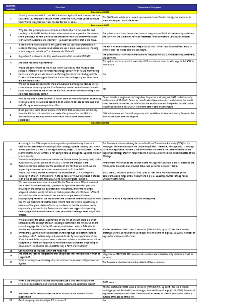Amendment 6 Q and A Thunderdome | PDF | Cloud Computing | Mobile App