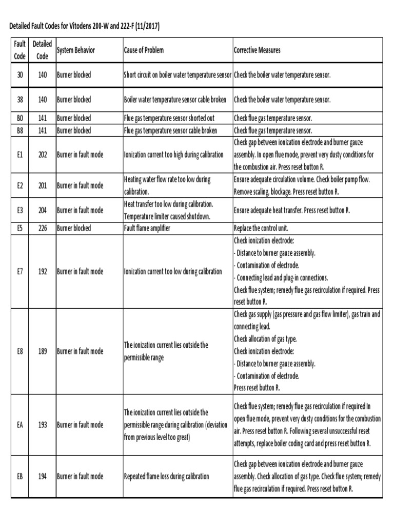 vitodens-detailed-fault-codes-pdf-boiler-combustion