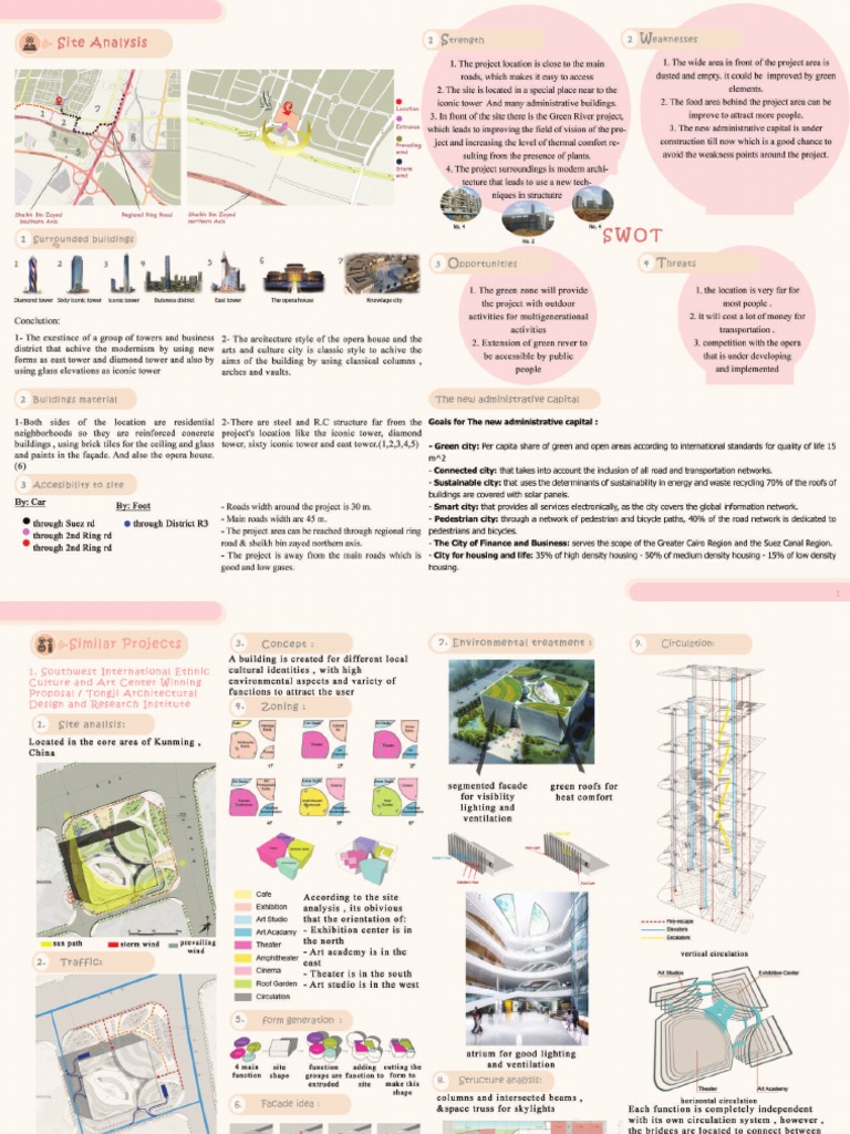 Architecture Project | PDF