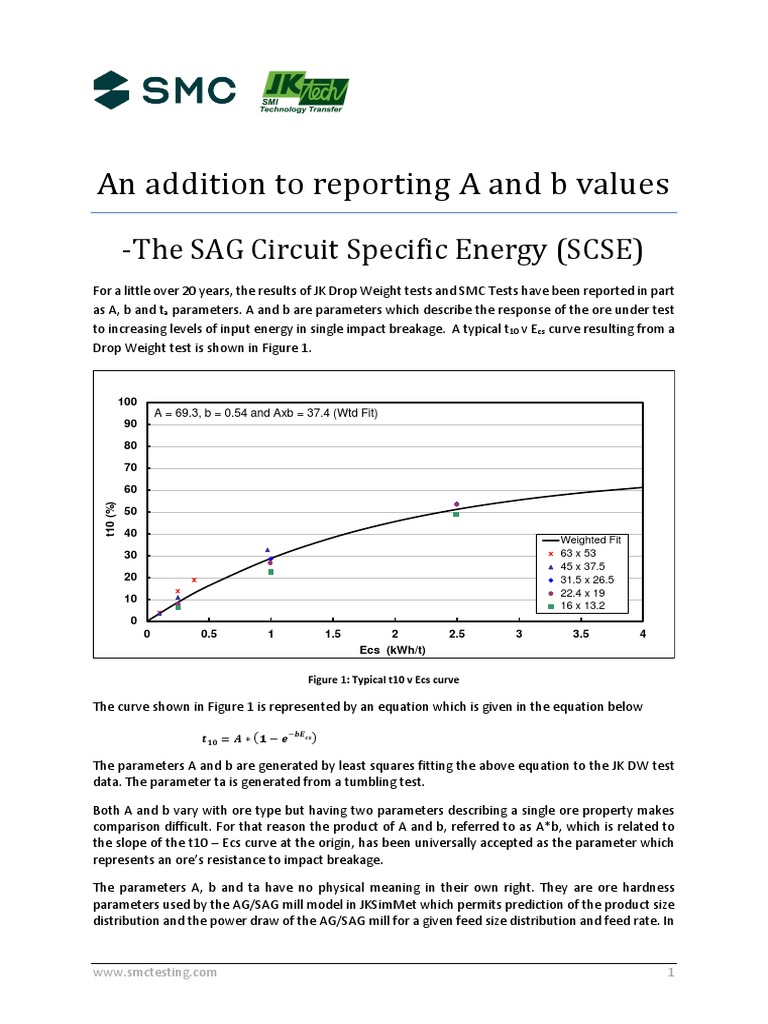 Reporting JK Drop Weight and SMC Test Results | PDF | Mill (Grinding)