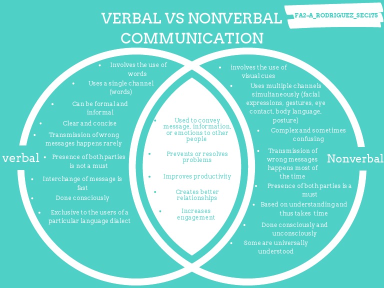 Verbal Vs Nonverbal Communication | PDF | Nonverbal Communication ...