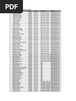 Standby Roster for Engineering Call-Out | PDF
