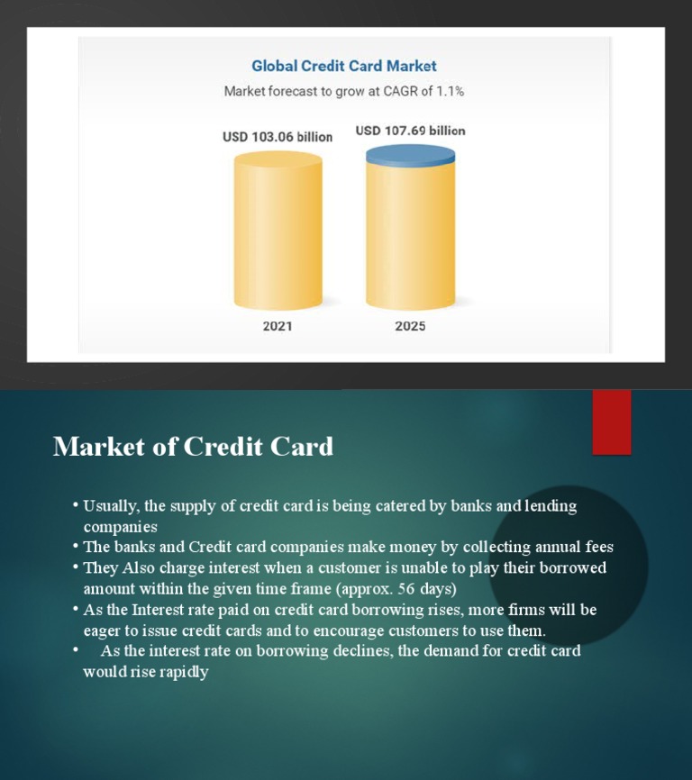 MArket of Credit Card | PDF | Business
