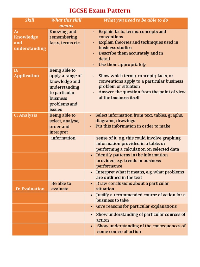 IGCSE Exam Pattern | PDF | Information | Understanding