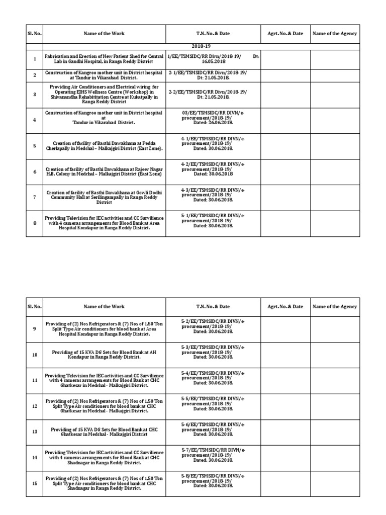Health Infrastructure Projects in Hyderabad | PDF | Business | Science ...