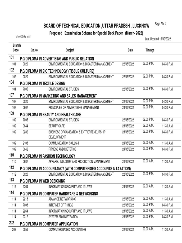 Board of Technical Education, Uttar Pradesh, Lucknow: Branch Code QP ...