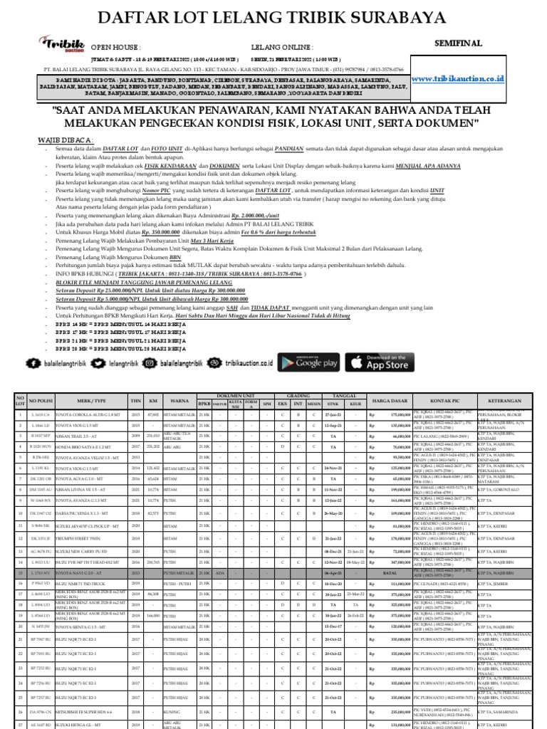 Daftar Lot Tribik Surabaya 21 Februari 2022 (Semifinal) | PDF